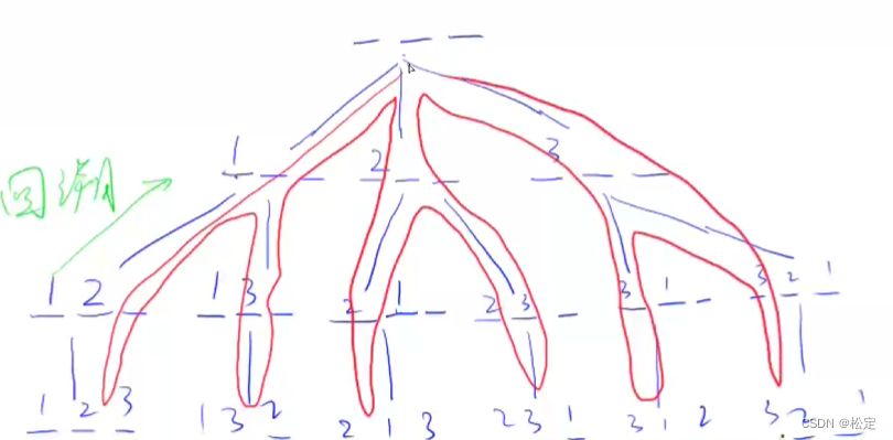 DFS——C++-CSDN博客
