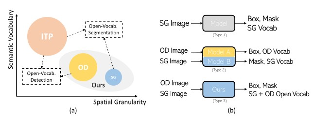 【计算机视觉】A Simple Framework for Open-Vocabulary Segmentation and ...