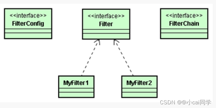 JavaWeb知识点总结&&SSM框架基础介绍_java web ssm-CSDN博客