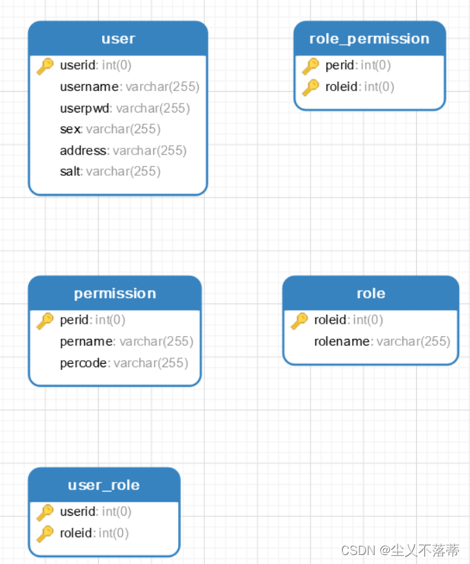 ssm整合shiro-CSDN博客