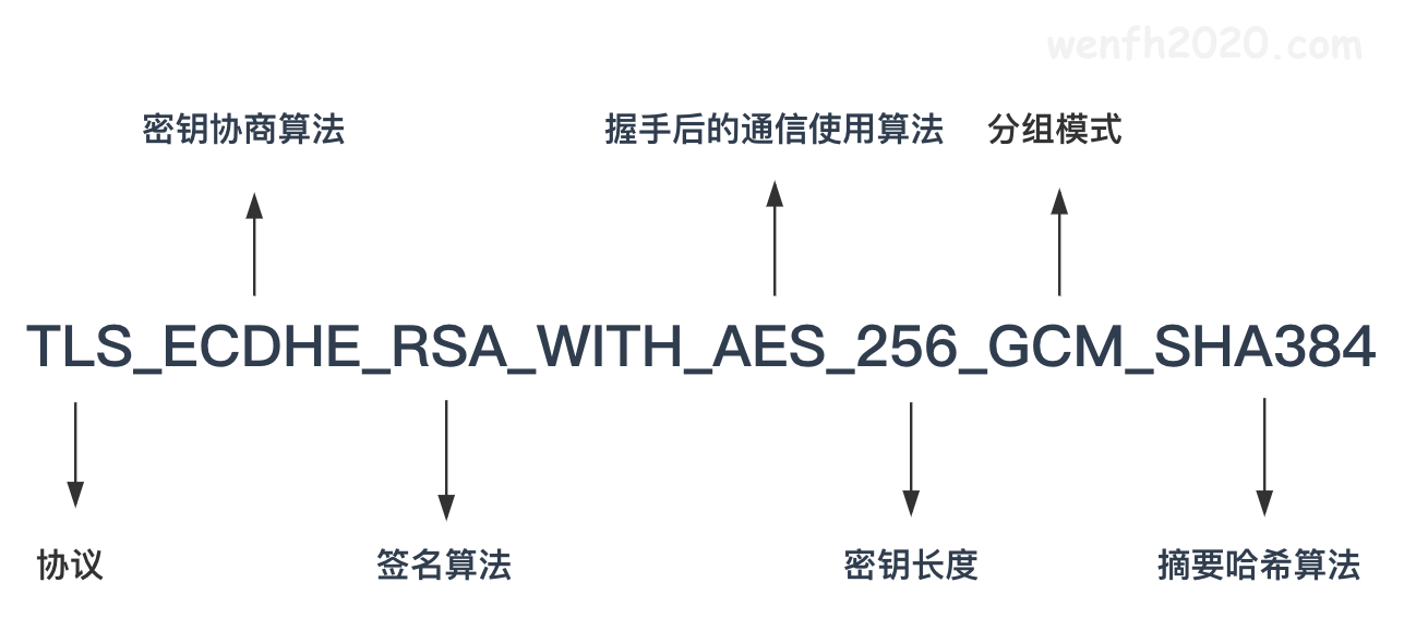 浅析 TLS（ECDHE）协议的握手流程（图解）_tls如何直接交互-CSDN博客