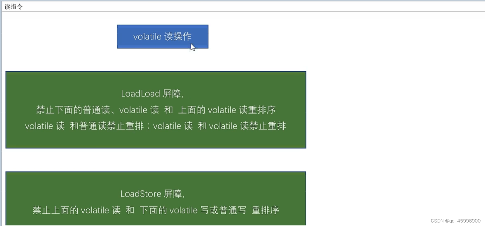 Volatile深究-CSDN博客