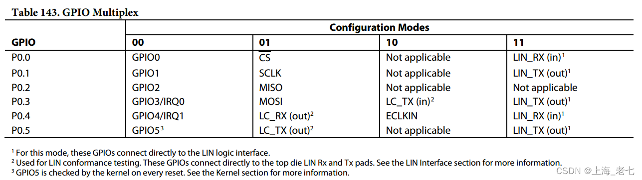ADUCM331开发笔记（一）GPIO的使用与Blinky例程_keil aducm-CSDN博客