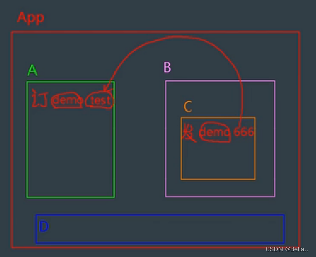 Vue(十二)_ -CSDN博客