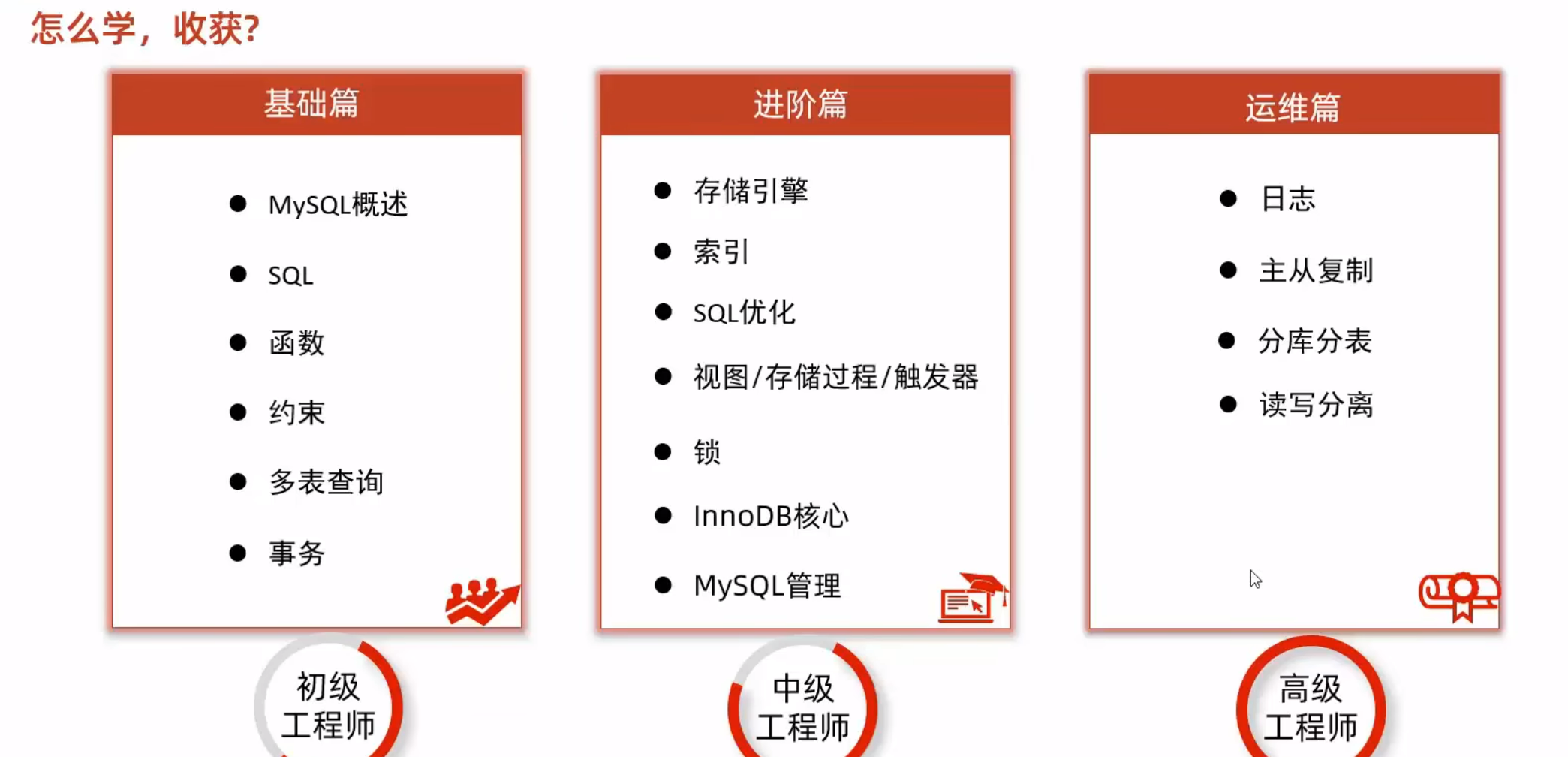 Java202303java学习笔记第四十天综合练习mysql学习 Csdn博客