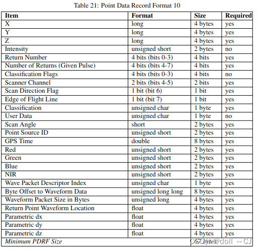 基于laspy的点云数据存取及基于Open3D的点云数据可视化-CSDN博客