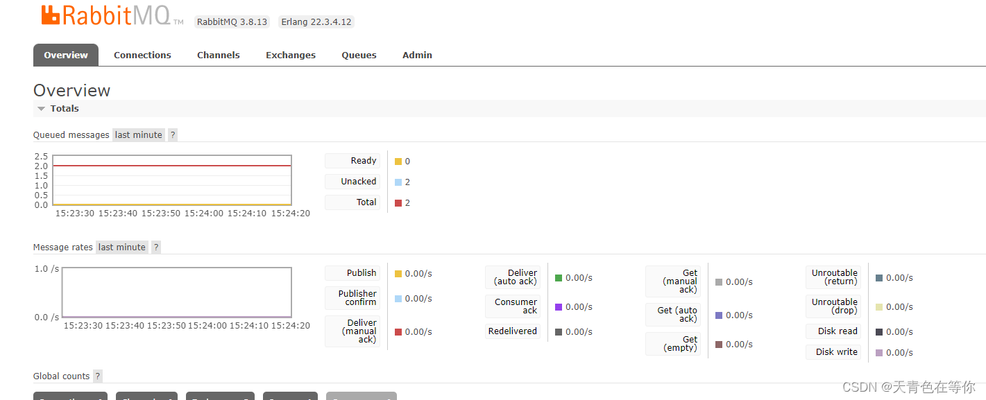 php使用RabbitMQ教程-CSDN博客