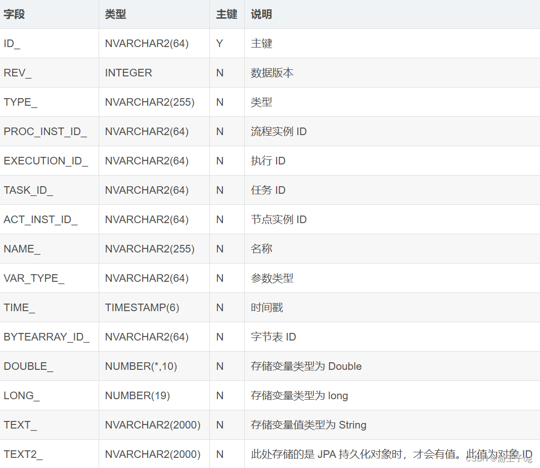 springboot与flowable（4）：表结构_flowable-spring-boot-starter-actuator-CSDN博客