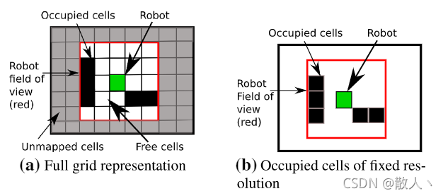 几种四足机器人mapping方法概述_rmap: a rectangular cuboid approximation framework-CSDN博客