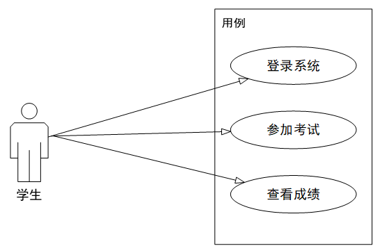 基于python Web的在线考试管理系统毕设之需求分析和数据库设计篇在线考试系统数据库设计 Csdn博客