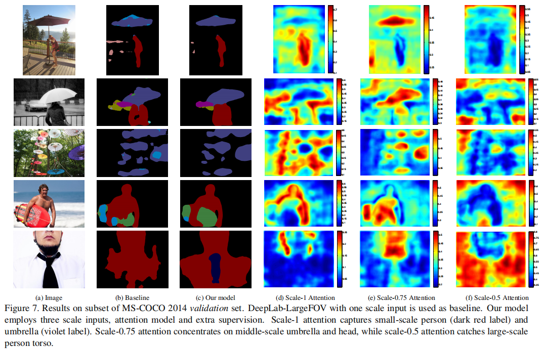 论文阅读：Attention to Scale: Scale-aware Semantic Image Segmentation-CSDN博客
