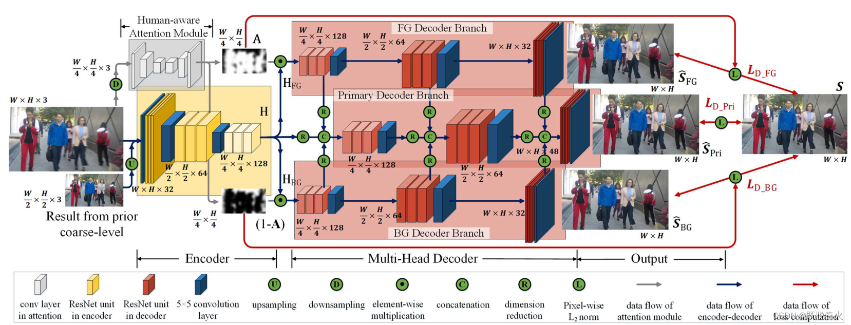 【Human-Aware Motion Deblurring】阅读笔记_hide数据集-CSDN博客