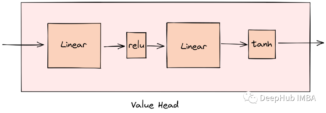 使用pytorch实现简单的alphazero的算法（3）：神经网络架构和自学习alphazero Pytorch Github Csdn博客