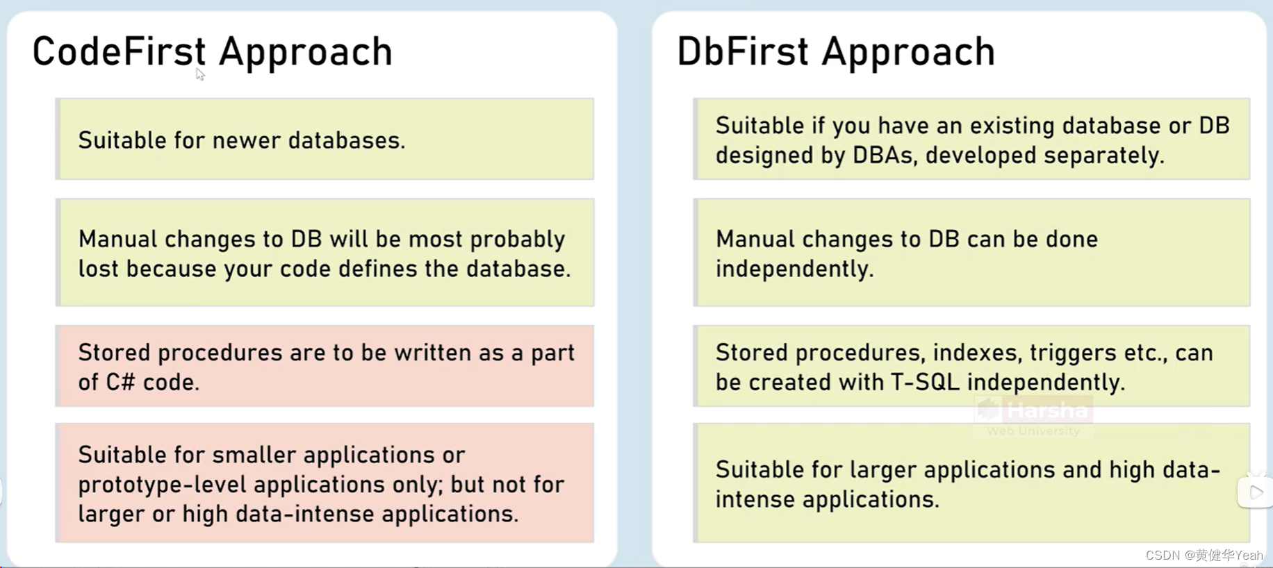 181 EFCore Approaches(DbFirst or CodeFirst)-CSDN博客
