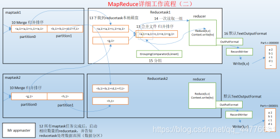Hadoop介绍（二）MapReduce详解_hadoop 的mapreduce 是一个程序-CSDN博客
