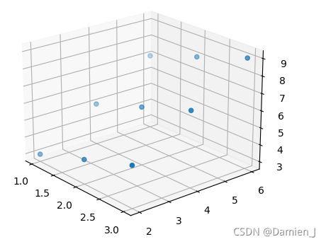 Python numpy.meshgrid()_np.meshgrid( ax.scatter(x-CSDN博客