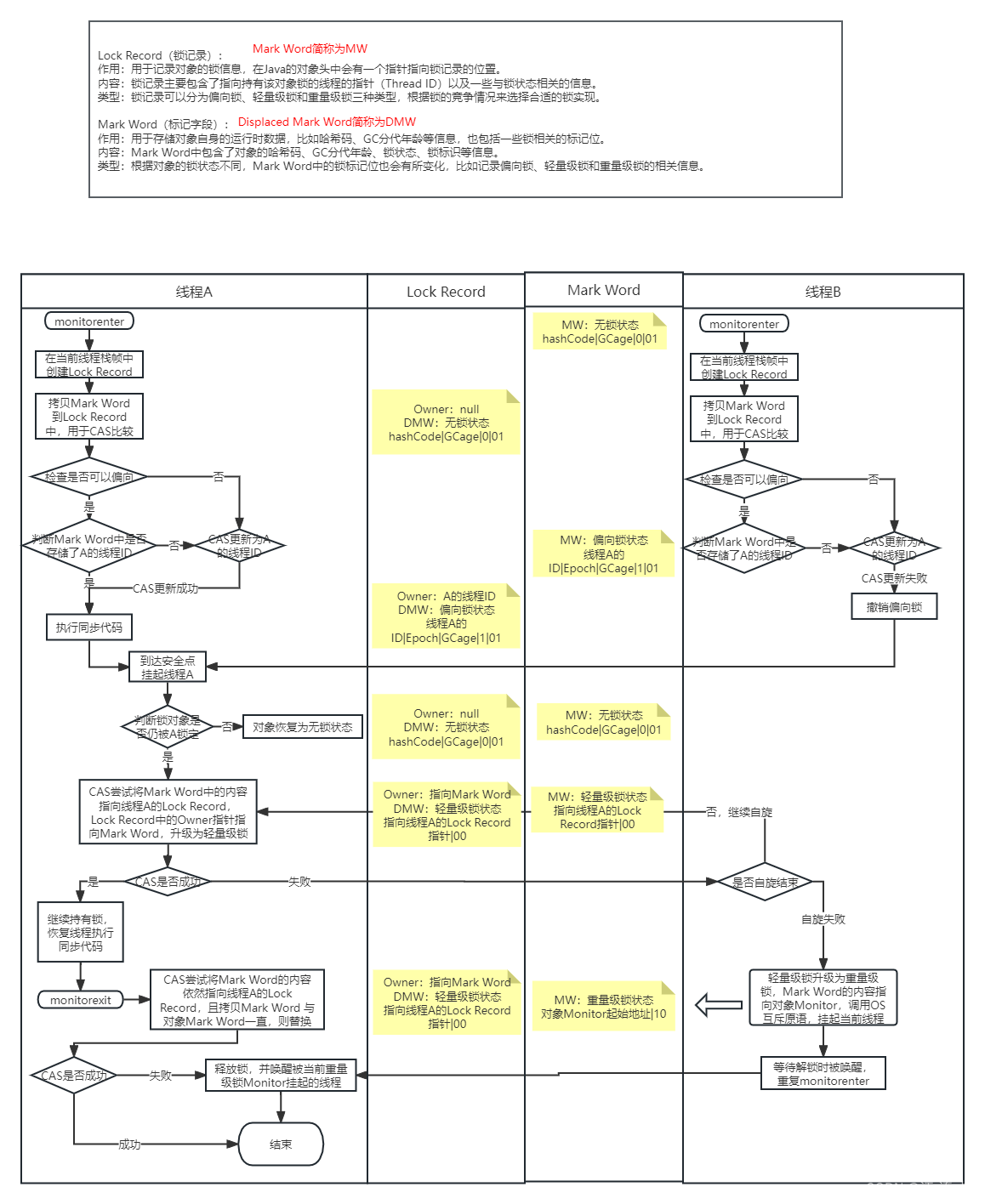 Java线程同步方式：synchronized、ReentrantLock、wait/notify与并发工具-CSDN博客