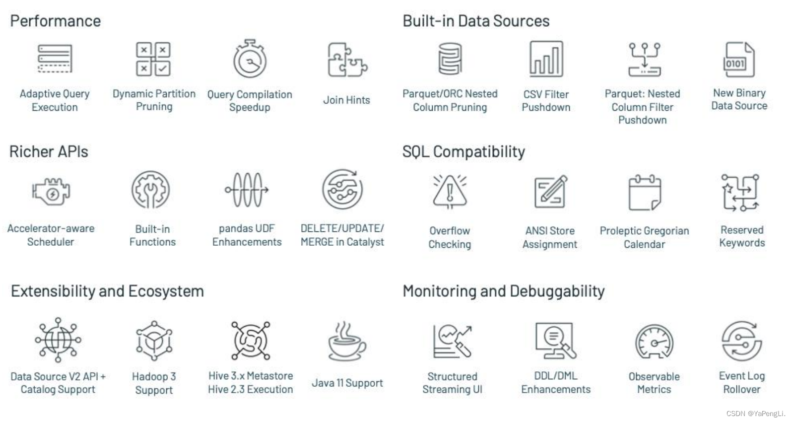 Spark 3.0 Dynamic Partition Pruning 动态裁剪分区_spark3 dynamic partition ...