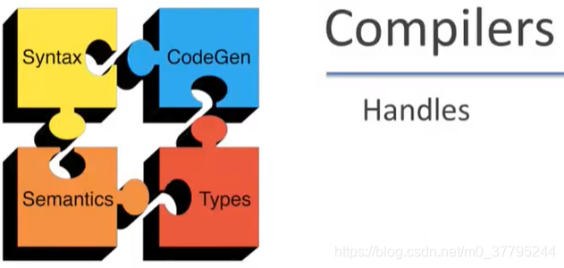 stanford cs143 Compilers 8.1 Handles-CSDN博客