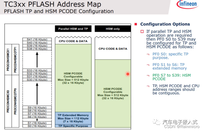 学习笔记|AURIX™ TC3xx 启动流程_aurix hsm startup-CSDN博客