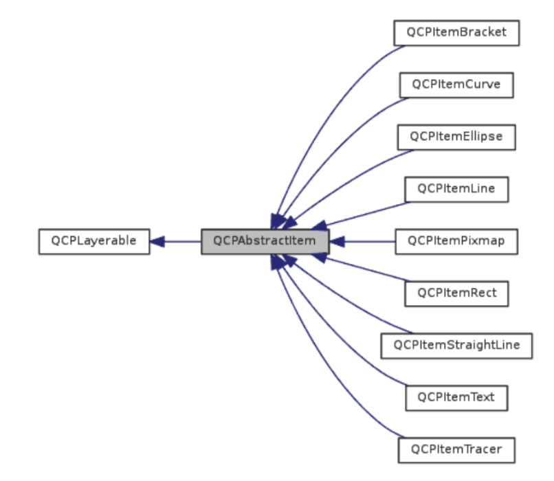 QCostomPlot 示例注解 3_qcpitemposition-CSDN博客