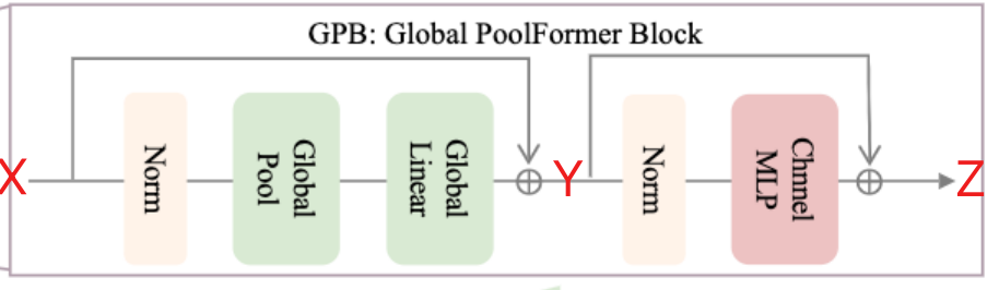 NestedFormer：Nested Modality-Aware Transformer for Brain Tumor Segmentation_nestedformer: nested ...