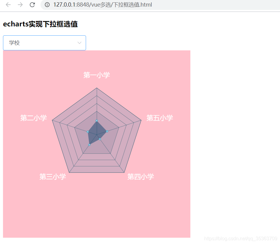 vue select下来选择echarts图表_vue 实现select切换echarts 图表-CSDN博客