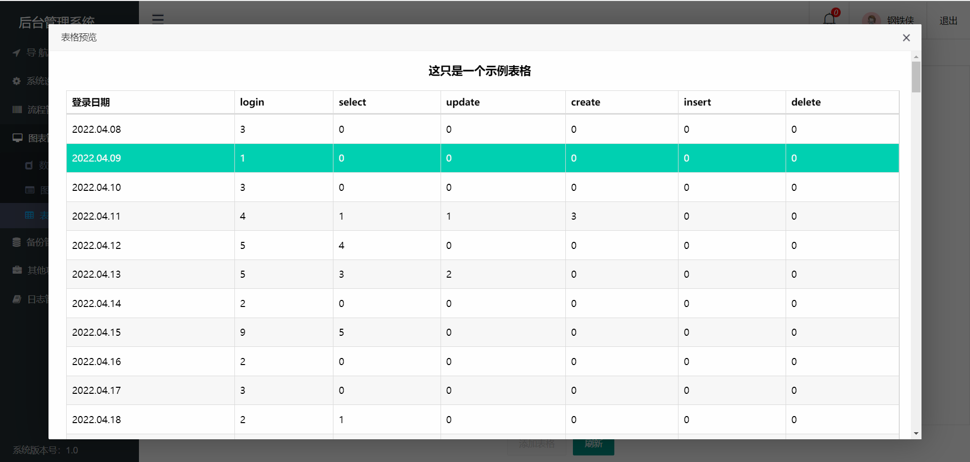 基于python3编写的web后台管理系统python 后台管理系统 Csdn博客