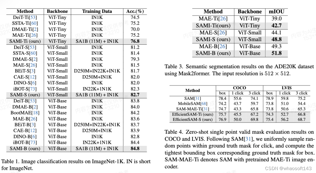 EfficientSAM-CSDN博客