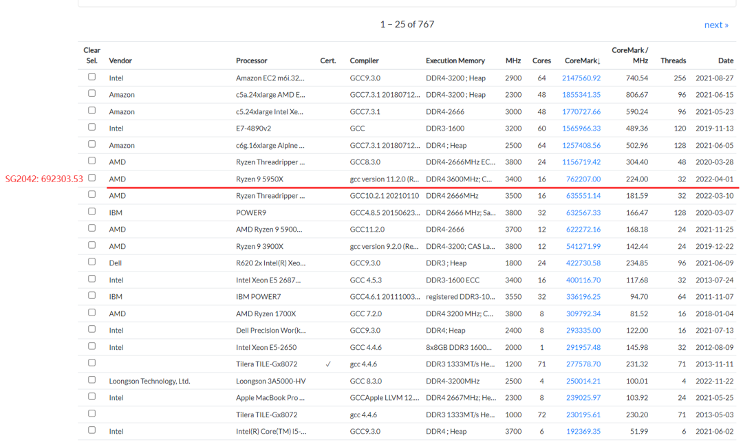 RISC-V公测平台发布· CoreMark测试报告_risc-v coremark文件-CSDN博客