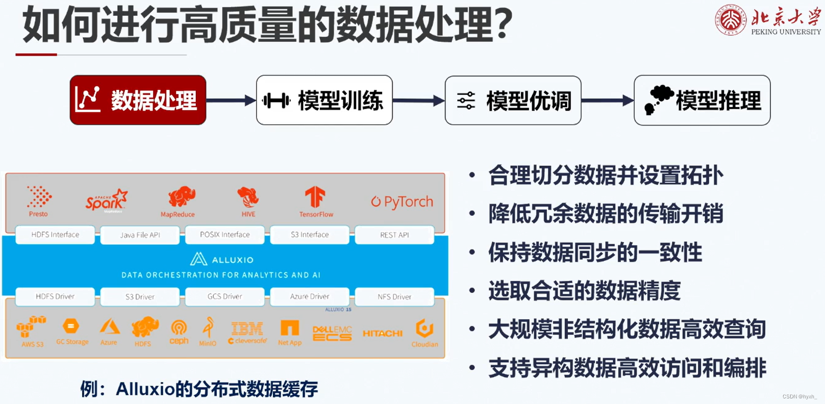 ChinaSys 2023 整理-CSDN博客