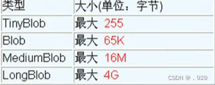 学习JDBC（第四天）操作BLOB类型字段_jdbc 操作blob-CSDN博客