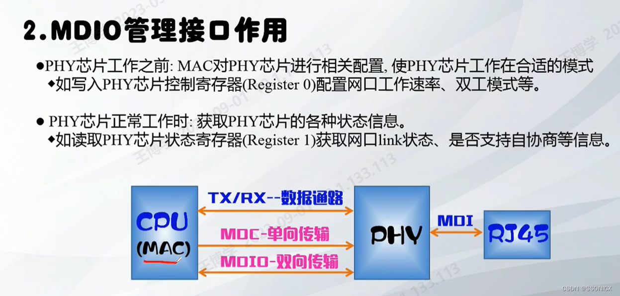 STM32:SMI接口(MDIO)_stm32 mdio-CSDN博客