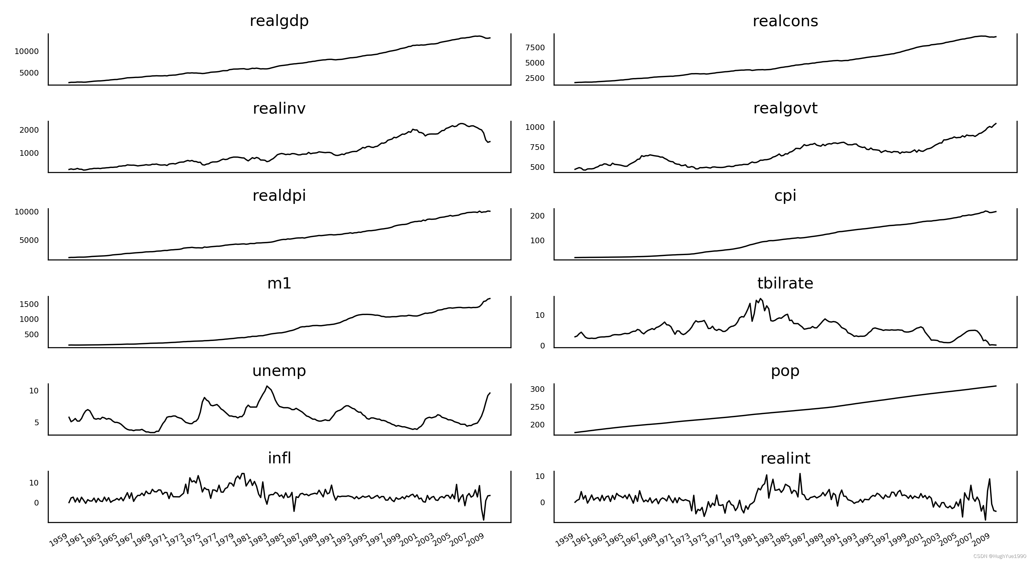 SARIMAX模型在时序预测中的应用与实践-CSDN博客