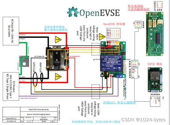 【OpenEVSE 】汽车充电桩控制项目解析-CSDN博客