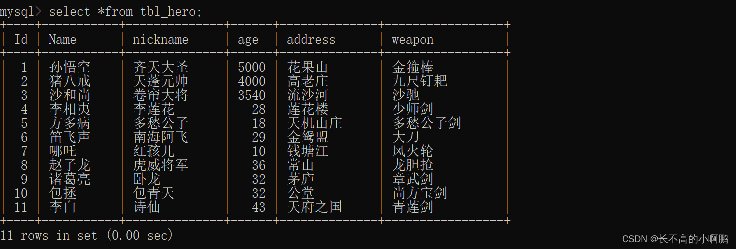 Mysql数据库中创建数据库，创建表和添加数据测试1在mysql中创建实验所需的数据表结构结构自定不少于3列并在其中添加数条记录 Csdn博客