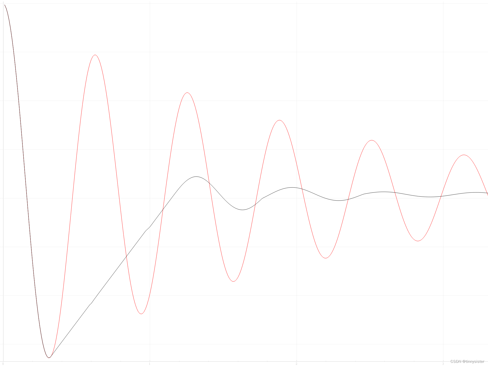 coppeliasim（vrep）设置弹簧_vrep设定弹簧和阻尼-CSDN博客