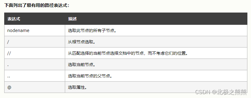 UI自动化Selenium 元素定位之Xpath_ui自动化xpath定位-CSDN博客