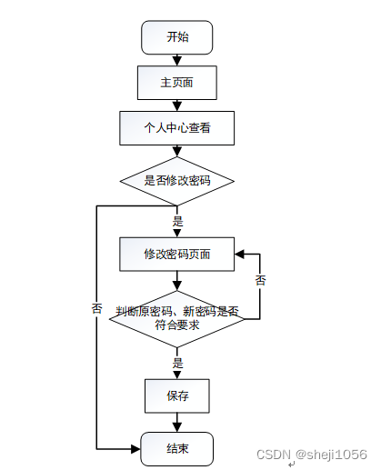 附源码 Nodejs计算机毕业设计实验室设备明细管理系统express程序lwnodejs 控制设备 Csdn博客