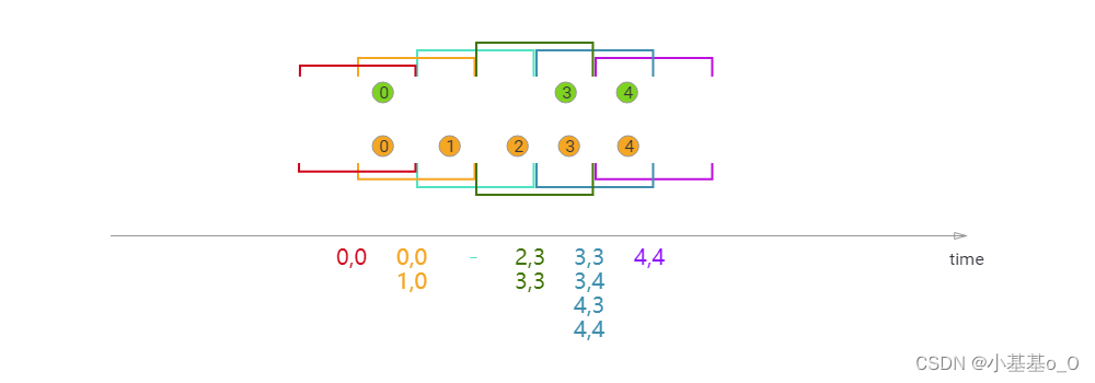 大数据（9f）Flink双流JOIN_flink sql双流join-CSDN博客