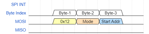 基于spi的fpga Mcu通用通信界面设计与技术详解fpgatd软件界面全解析 Csdn博客