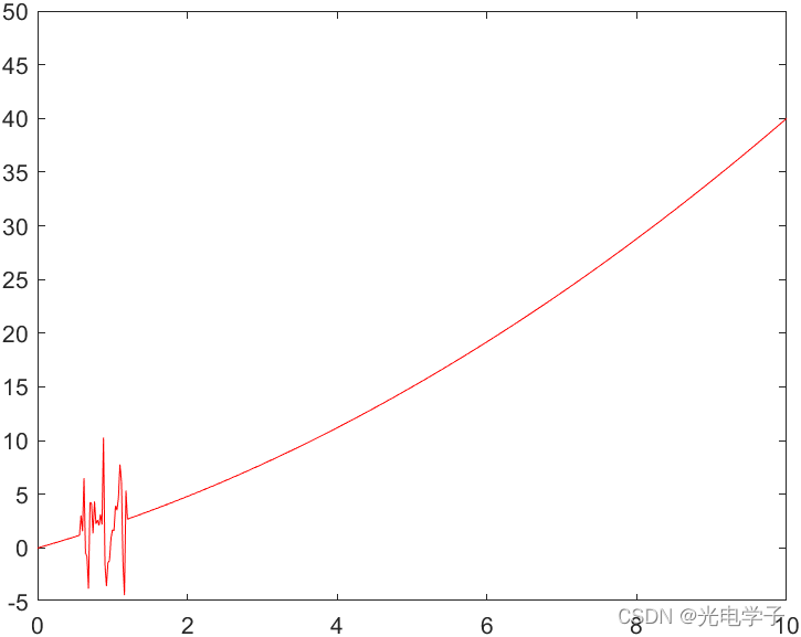 加权最小二乘滤波用于一维数据平滑（附MatLab版和C++版源码）_加权平滑法tlab-CSDN博客