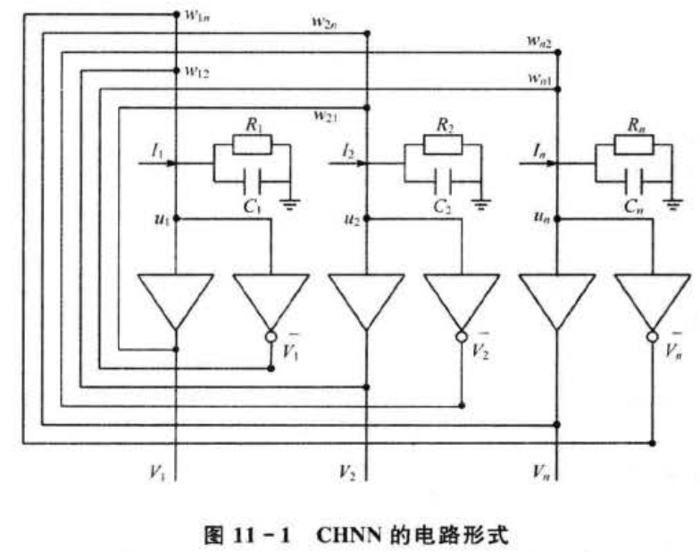 Hopfield神经网络求解旅行商(TSP)问题matlab代码_hopfield csdn-CSDN博客
