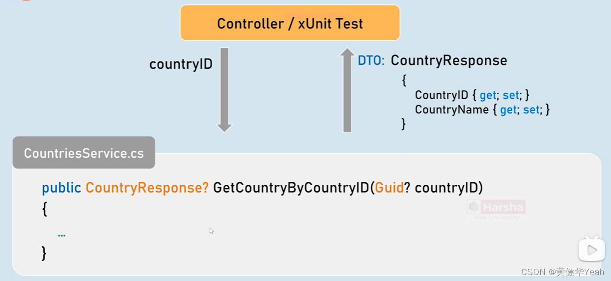 140 Get Country by Country ID - xUnit Test_countryid-CSDN博客