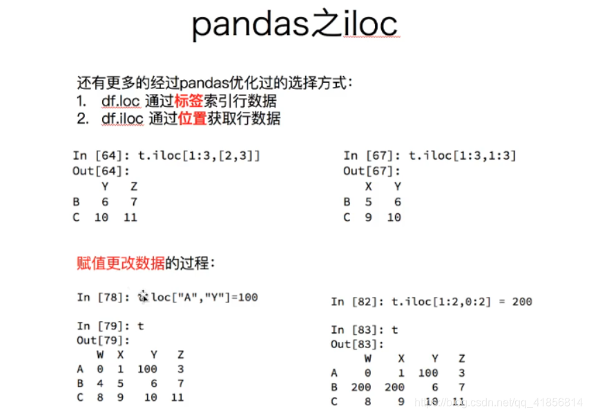 Python的dataframe切片大全（包含多重索引）在dataframe中，如果我们要根据索引标签获取数据应用哪个方法 Csdn博客