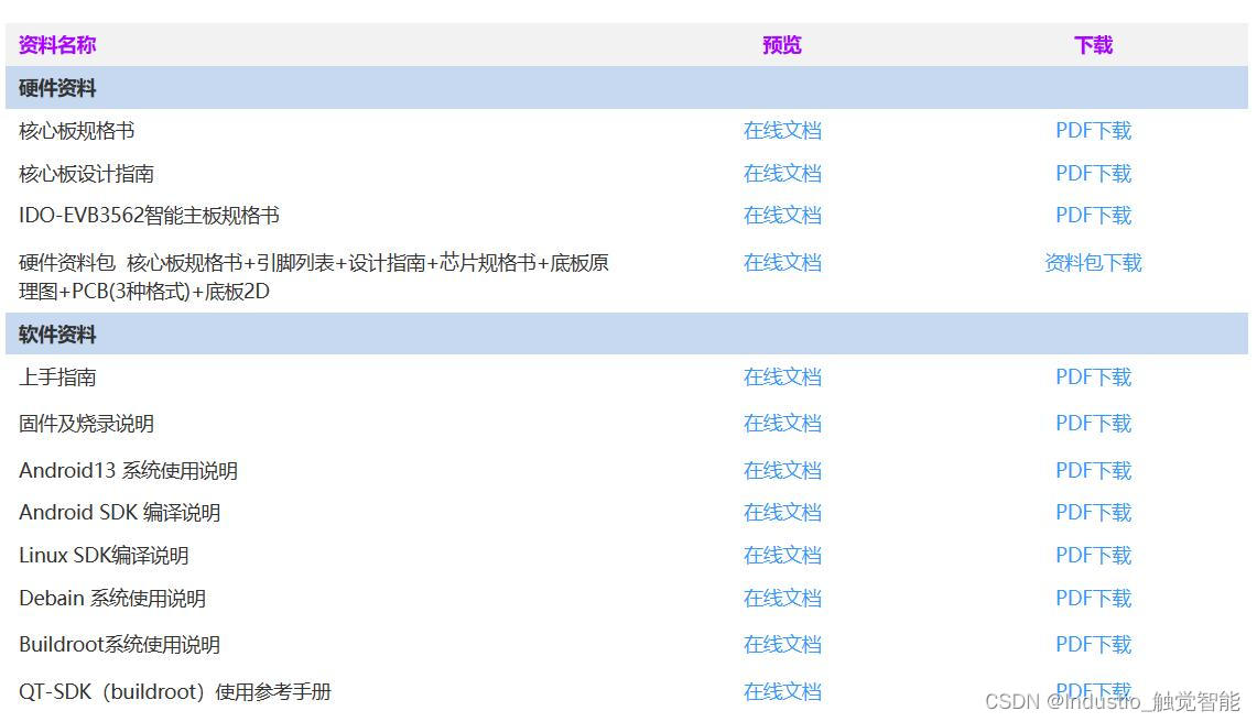 RK3562开发板：安卓Linux开发从入门到精通(一)_rk3562源码-CSDN博客