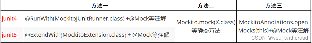 mockito的使用_mockitoextension.class-CSDN博客
