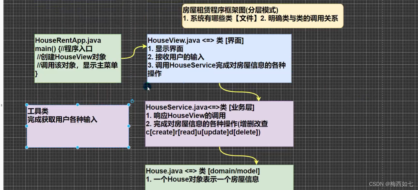 JavaSE学习笔记-05_private **[] houses是属性吗-CSDN博客