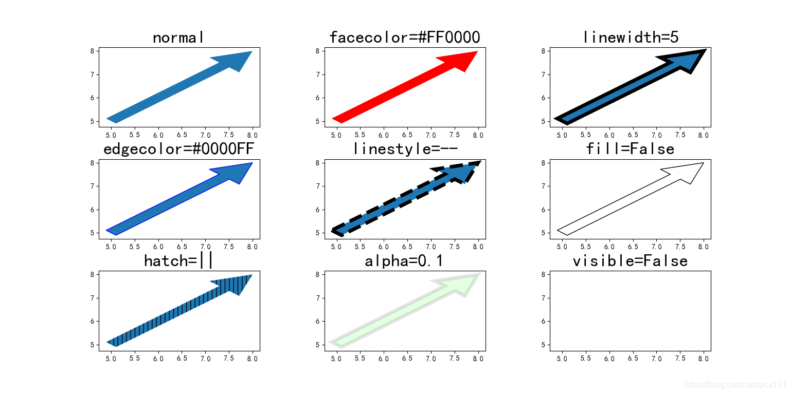 可视化之路（九）Arrow类详解_plt.arrow-CSDN博客