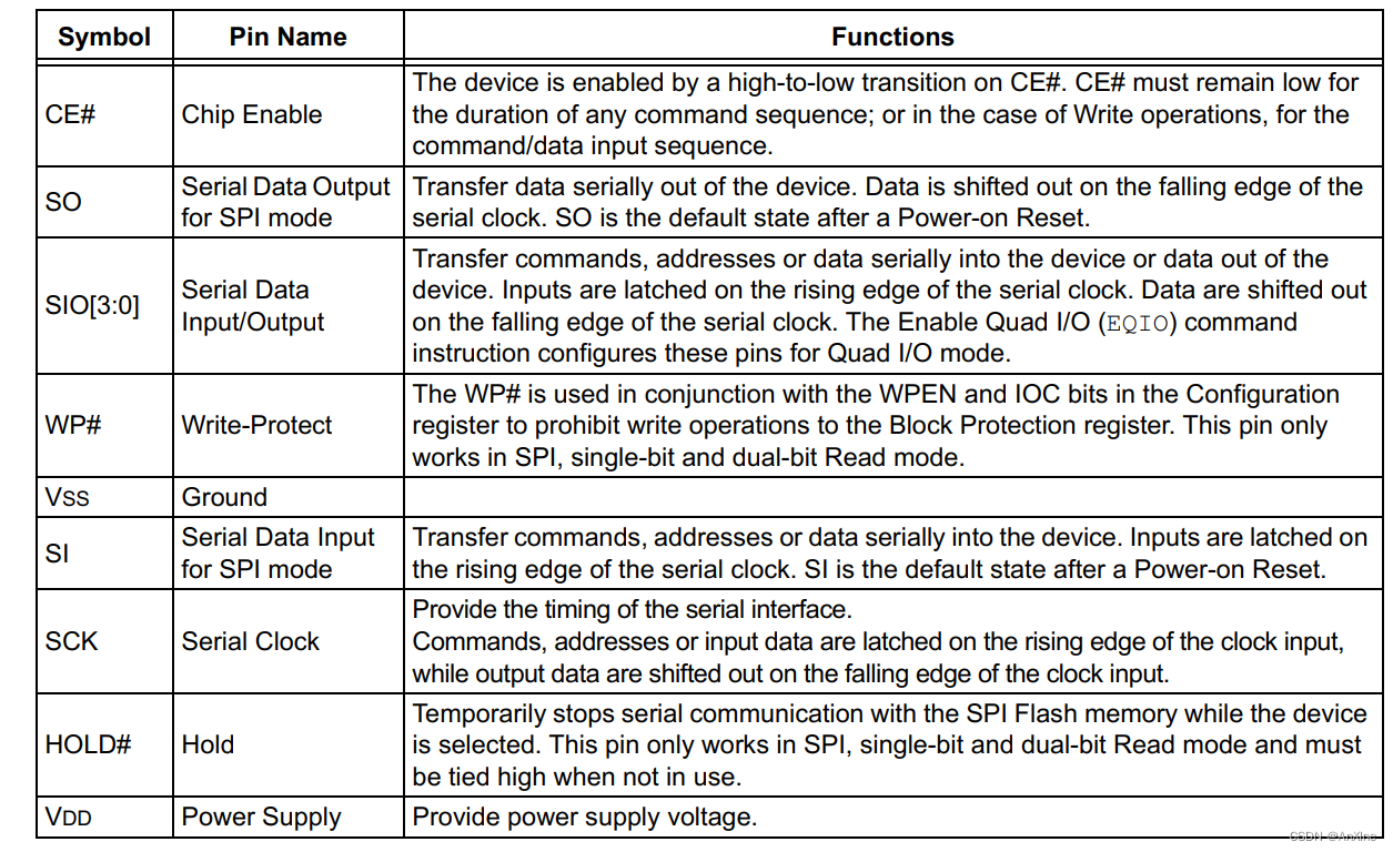 STM32H723+SPI+EEPROM调试记录（EEP型号：SST26VF016B）_stm32h743 spi接口 eeprom-CSDN博客